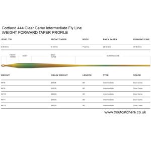 Cortland 444 Clear Camo Intermediate Fly Line| Cortland Fly Line ...
