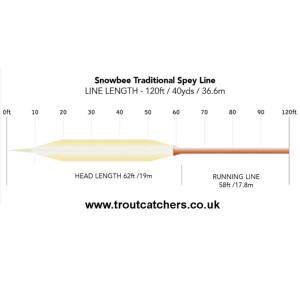Snowbee 2D Floating Spey Fly Line | Fishing Fly Line | troutcatchers