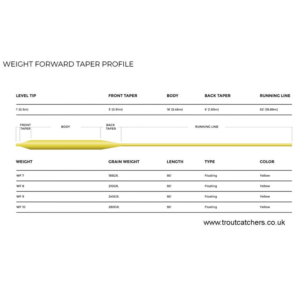 Cortland 333 Classic Saltwater Floating Fly Line| Cortland Fly Line ...