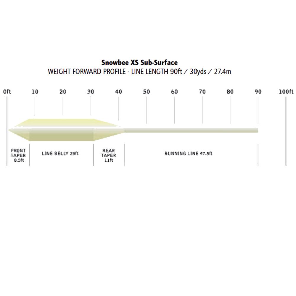 Snowbee XS Intermediate Sink Tip Fly Line | Fishing Fly Line ...