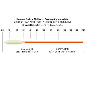 Snowbee Switch Floating Fly Line | Fishing Fly Line | troutcatchers