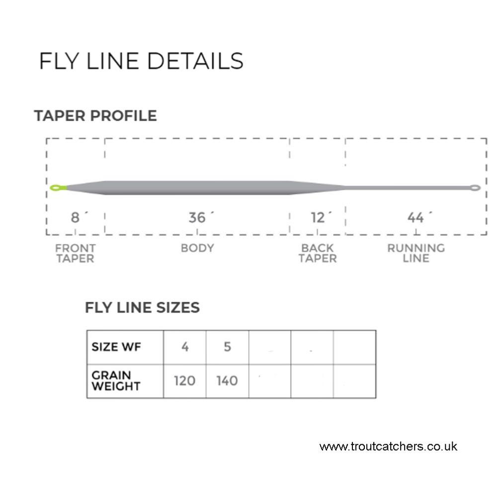 Cortland Indicator Nymph Fly Line | Floating Fly Line | troutcatchers