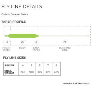 Cortland Compact Switch Fly Line | Floating Fly Line | troutcatchers
