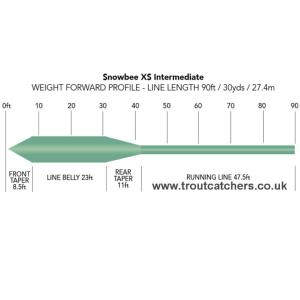 Snowbee XS Sub-Surface Intermediate Fly Line - WFI | Snowbee Fly Lines ...