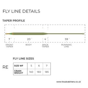 Cortland Camo Tip 7 Fly Line | Floating / Intermediate Fly Line ...